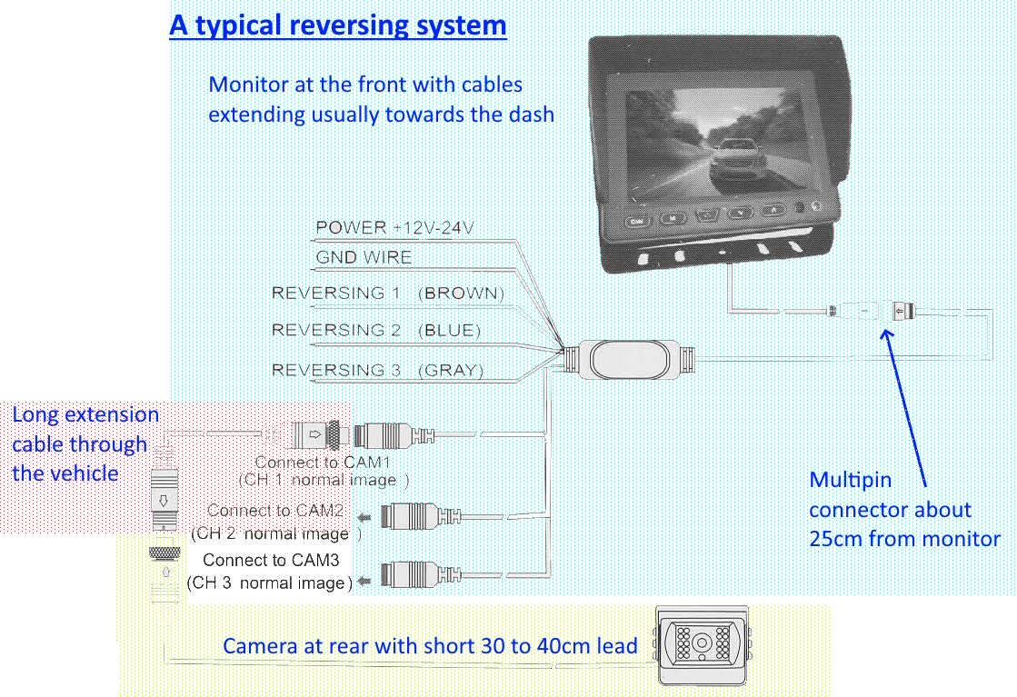 Replacing a monitor - Reversing Cameras UK